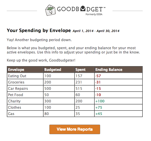 Goodbudget for the Web, version 2.3 is out! | Goodbudget