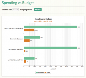 New Budgeting Reports | Goodbudget